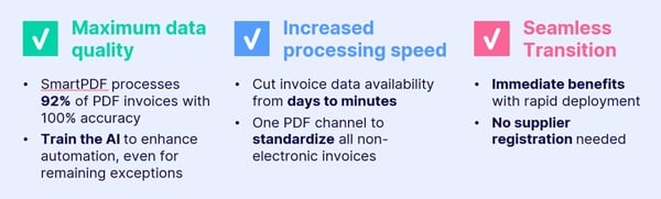 Dive Into the Future of Invoice Ingestion: Upgrade from Scan & Capture to SmartPDF AI!